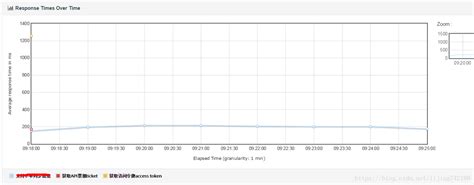 Jmeter生成html性能结果报告jmeter Csv 生成html报告 Csdn博客