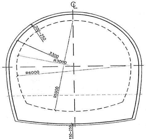 Cross Section Of The Tunnel 17 Download Scientific Diagram
