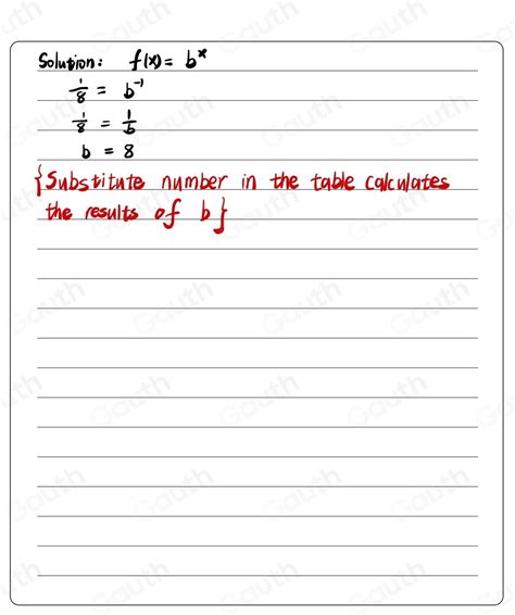 solved the table below shows values from the function f x b x