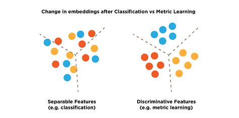 Using Siamese Networks To Power Accurate Product Matching In Ecommerce