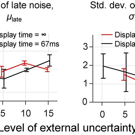 Maximum Likelihood Estimates Of The Parameters In The Imperfect Download Scientific Diagram