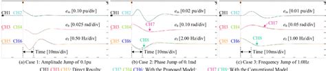 Experimental Results With Amplitude Phase Angle Frequency Jumps Download Scientific Diagram