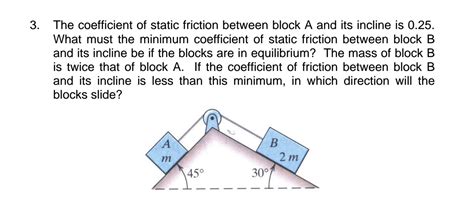 Solved The Coefficient Of Static Friction Between Block A