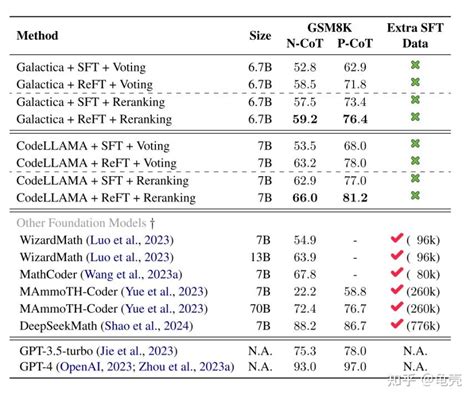 强化微调 Reft论文讲解 知乎 强化微调 Reft论文讲解 知乎