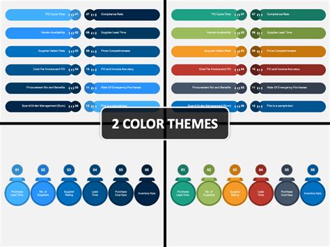 Procurement KPI PowerPoint And Google Slides Template PPT Slides