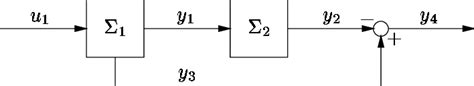 The Cascade Feedforward System Download Scientific Diagram