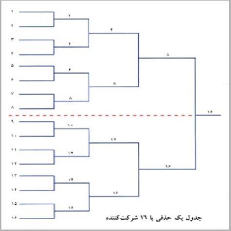 جداول ورزشی