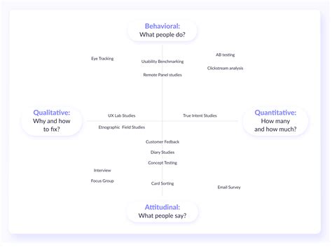 UX Testing Methods Best Ways To Test Users Geniusee