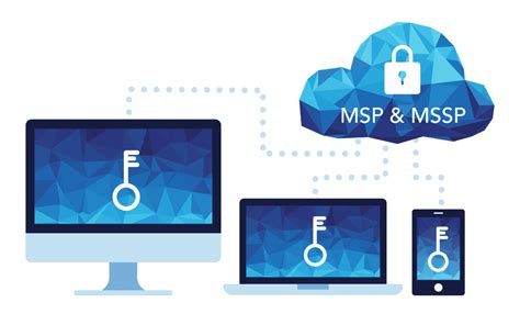 How Can MSPs Keep Up With Evolving Cloud Security Risks Polymer