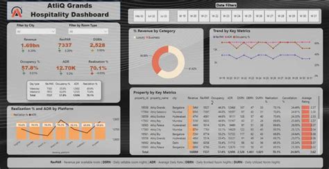 Portfolio Sumit Malviya Codebasics