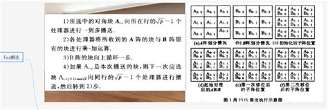 并行算法第三讲：稠密矩阵乘法dns乘法 Csdn博客
