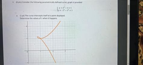Solved 1 6 Pts Consider The Following Parametrically