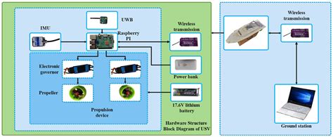 An Improved Elos Guidance Law For Path Following Of Underactuated Unmanned Surface Vehicles