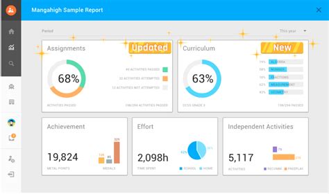 The Reports Dashboard Has Been Revamped