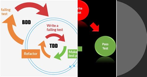 List Template Rails Curated By Augusto Barreira Medium