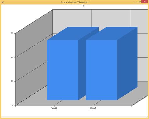 Powershell 3d Winforms 3d Charts Stack Overflow