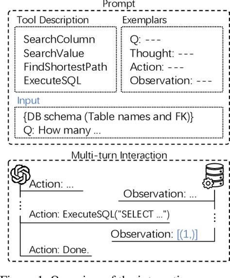 Interactive T2s Multi Turn Interactions For Text To Sql With Large