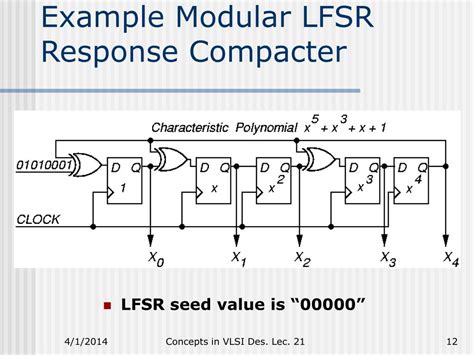 Ppt 332479 Concepts In Vlsi Design Lecture 21 Built In Self Testing