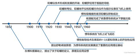 惯性导航学习笔记——惯性技术基础知识 csdn博客