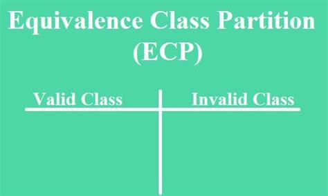 Equivalence Class Partition R Softwaretesting