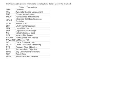 Terminology Dell Powerstore Backup And Restore For Oracle Rac Data Protection And High