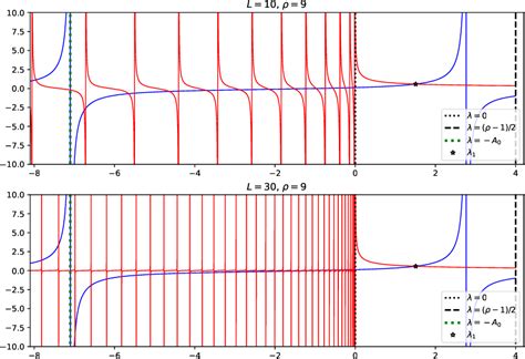 Figure From A Branching Particle System As A Model Of Semipushed Fronts Semantic Scholar