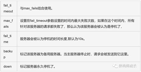 Nginx负载均衡策略 墨天轮
