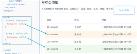 Cookle Session 登录案例 Filter过滤器 Jsonaxiosfilter模拟百度搜索框智能搜索案例 Vue Element，vue Element增删改查模糊查询综合