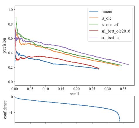 Map In Object Detection Mean Average Precision Explained