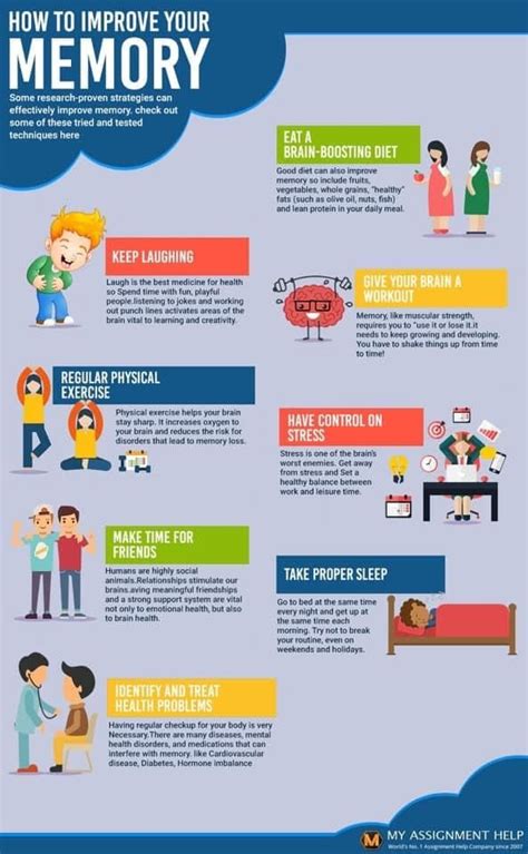 Memory Improvement Improve Memory How To Memorize Things Memory Exercises
