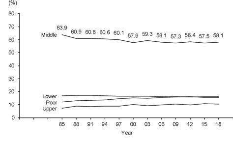 Figure 1 From The Shrinking Middle Class In Japan Semantic Scholar