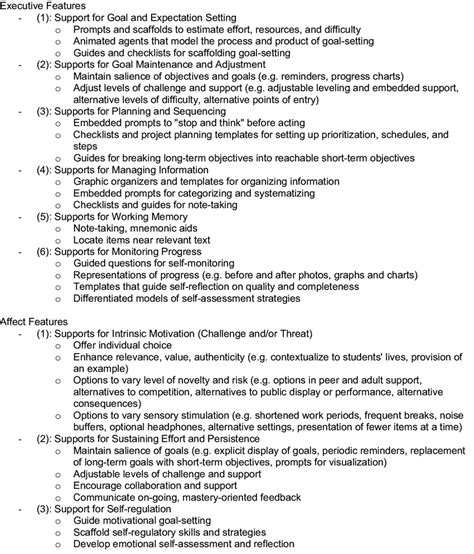 Variable Features By Udl Category Continued Download Scientific Diagram