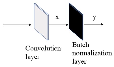 Privacy Preserving Face Recognition Method Based On Randomization And