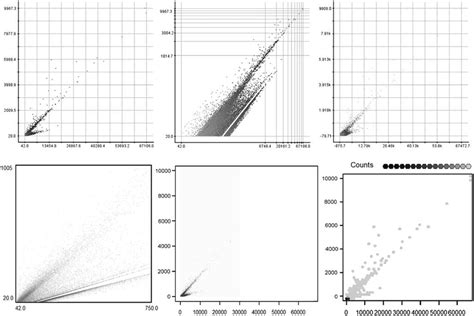 Traditional Techniques Aiming To Overcome The Overplotting Problem Download Scientific Diagram