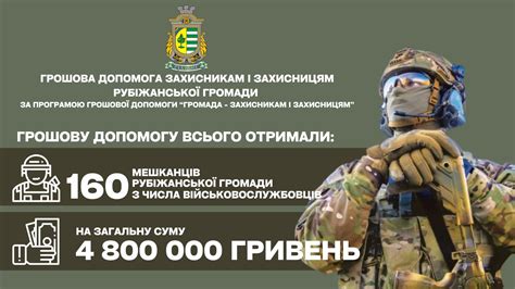 🫡 ПІДТРИМУЄМО НАШИХ ЗАХИСНИКІВ ТА ЗАХИСНИЦЬ ще 12 Захисників та