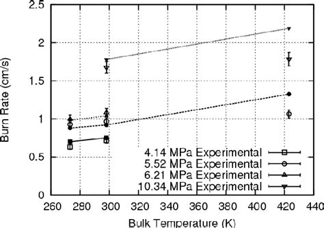 Figure 2 From An Eulerianlagrangian Computational Model For