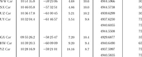 Information About The Objects And Their Observations Cepheid α 20000