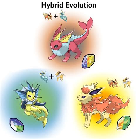 Hybrid Evolution 1st Gen Eeveelutions Dragon Type Pokemon