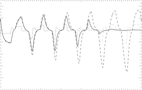 Delay Differential Equations And Their Applications Matrix