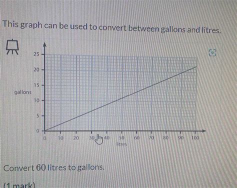 Solved This Graph Can Be Used To Convert Between Gallons And Litres Gal Convert 60 Litres To