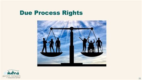Procedural Due Process Special Education