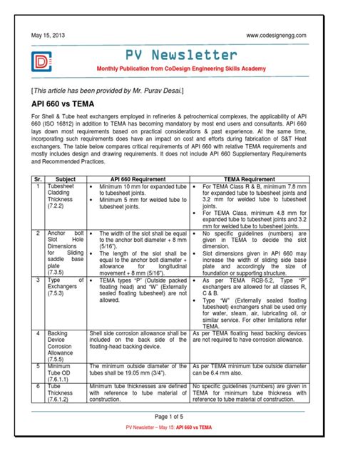 Api 660 Latest Edition Breaklasopa
