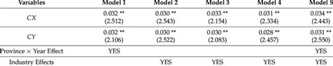 High Dimensional Fixed Effects Tests Download Scientific Diagram
