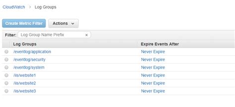 Abels Blog How To Push Windows And Iis Logs To Cloudwatch Using Unified Cloudwatch Agent