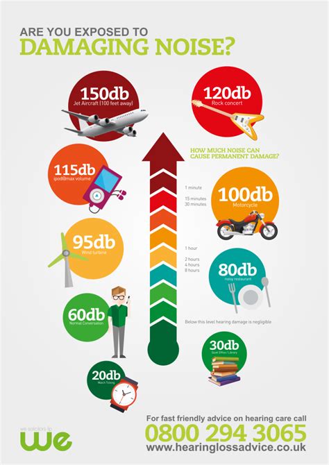 Are You Exposed To Damaging Noise Hearing Loss Industrial Deafness Claims Compensation Claim