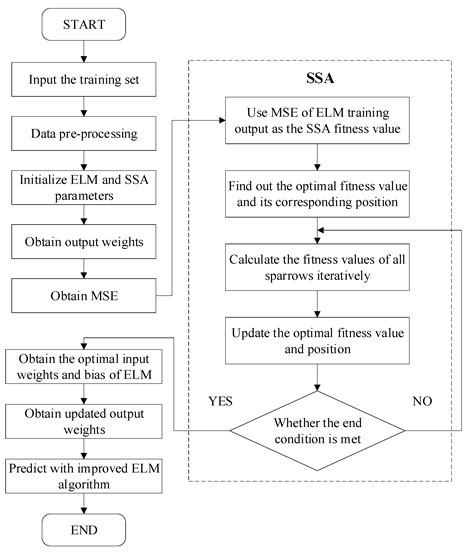 Energies Free Full Text Lithium Ion Battery Life Prediction Method Under Thermal Gradient