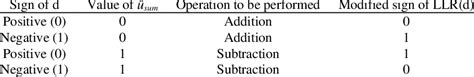 Truth Table Of The Proposed Scheme Download Scientific Diagram