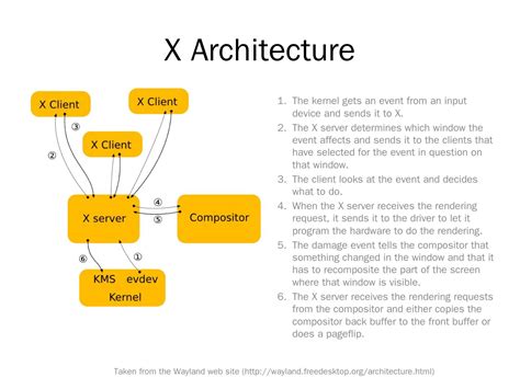 X11 Guipptx Cern Indico