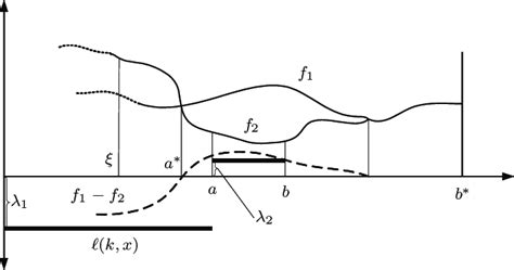 Lower Bounding The Difference Of Densities Download Scientific Diagram