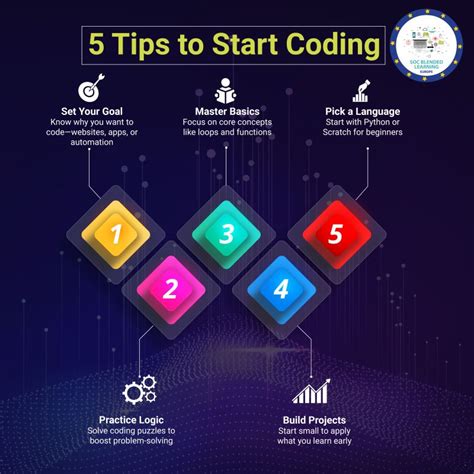 Soc Blended Learning Europe On Linkedin Kickstart Your Coding Journey With These Simple Tips